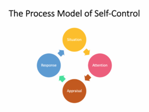 The real question is… How do we help kids develop self-control? – Red ...